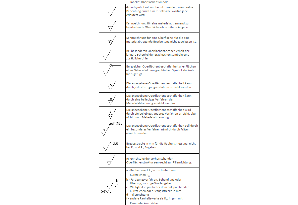 Drawing scales in technical drawing: Standards and applications Drawing scales in technical drawing: Standards and applications